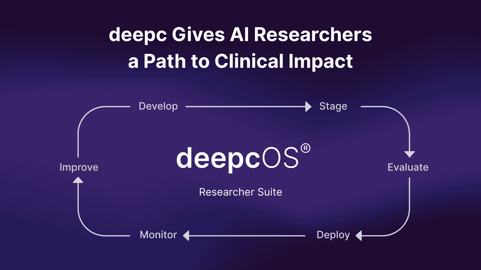 deepc Unveils Complete Platform Offering for Clinical AI Research Organizations to Accelerate ...